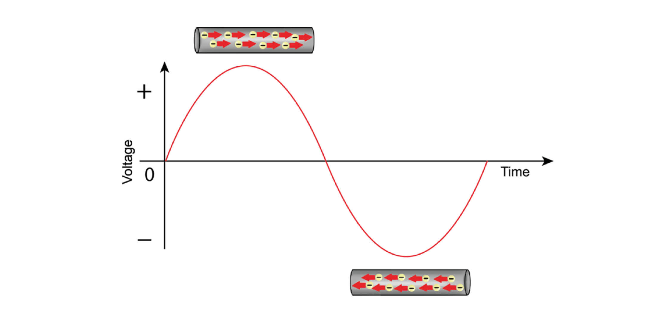 Elektrifiering - Vad är ström - Borås Bil